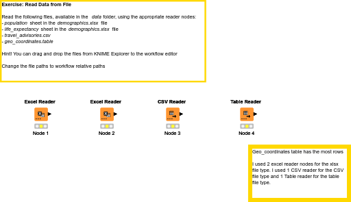 01 Read Data from File — NodePit